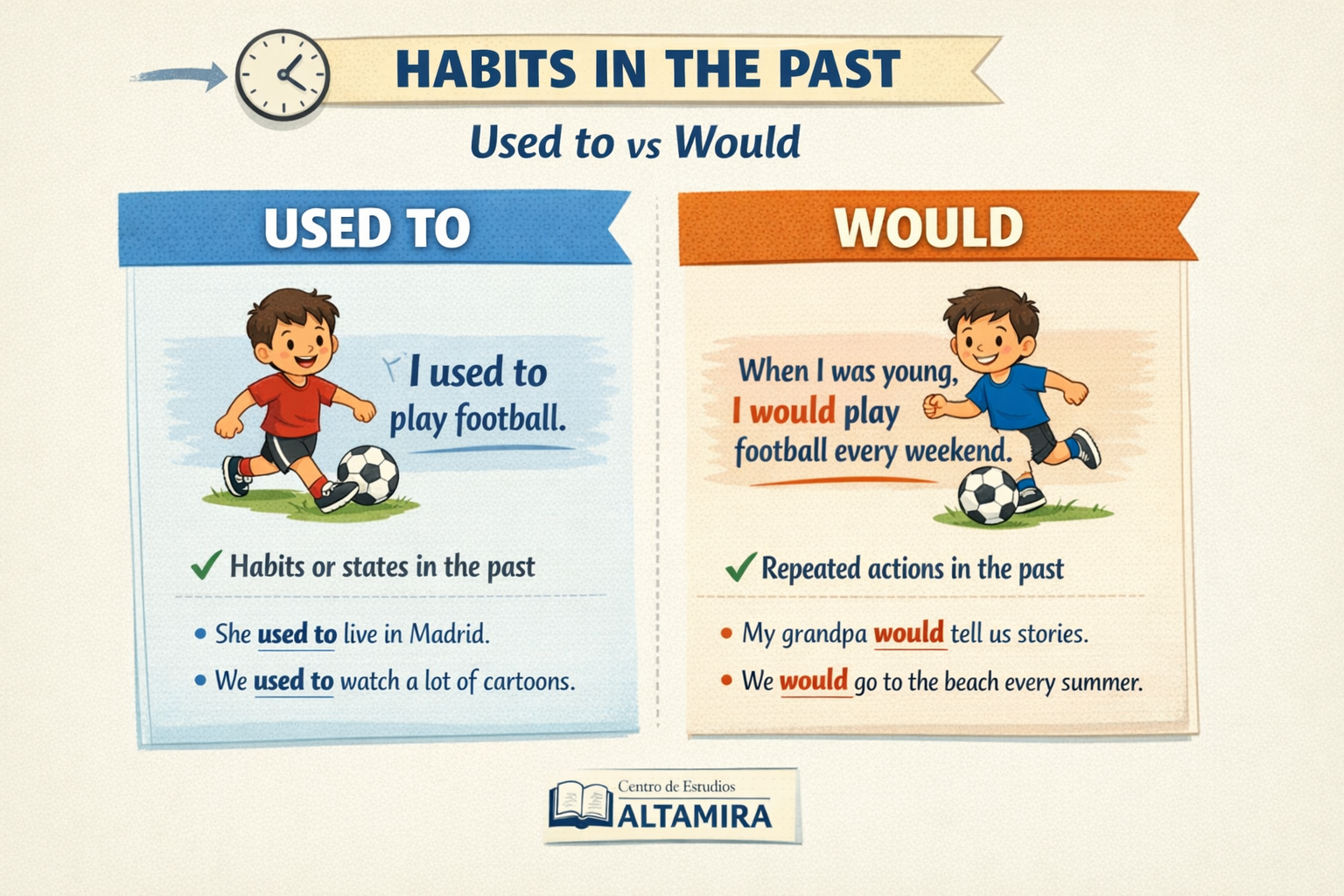 🧠Mini lección 9: “Used to” vs “Would” para hablar de hábitos pasados ...